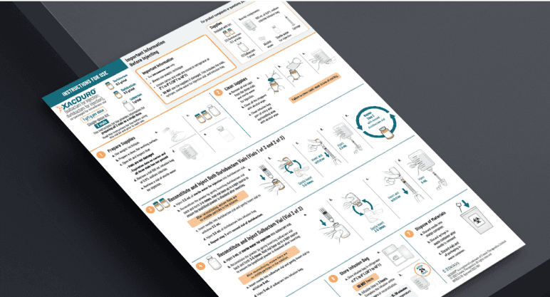 Resources | XACDURO® (sulbactam for injection; durlobactam for ...